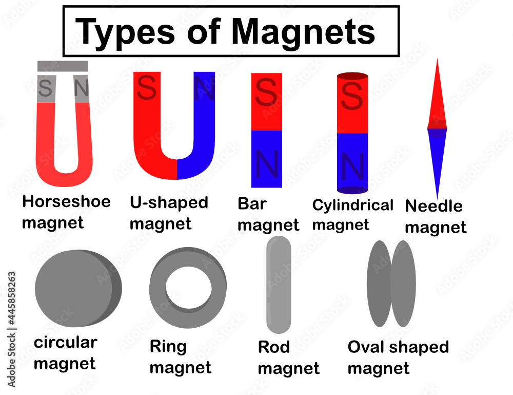 Types of magnets.Set of magnets with compass.Magnetic power.Flat design ...