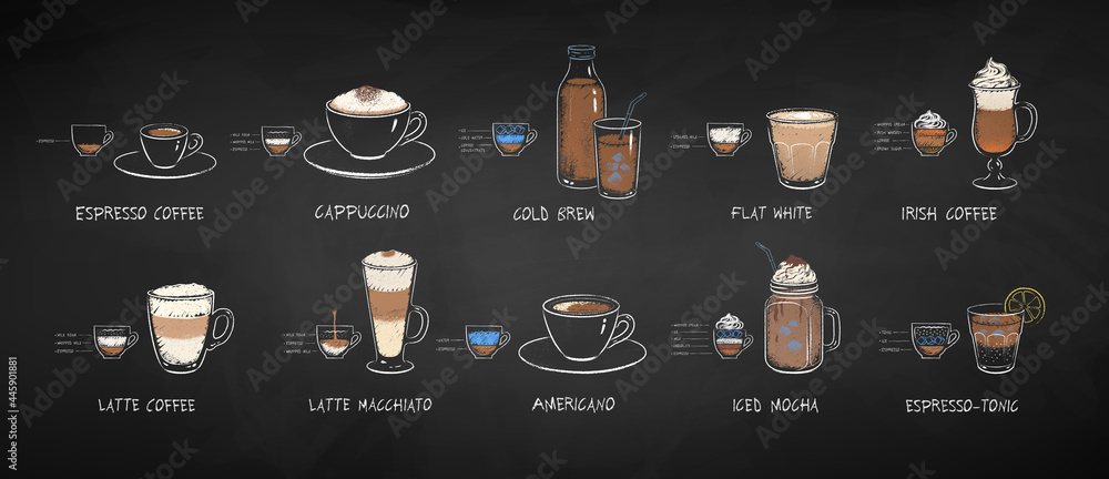 Infographic illustration set of Coffee Drinks Stock Vector | Adobe Stock