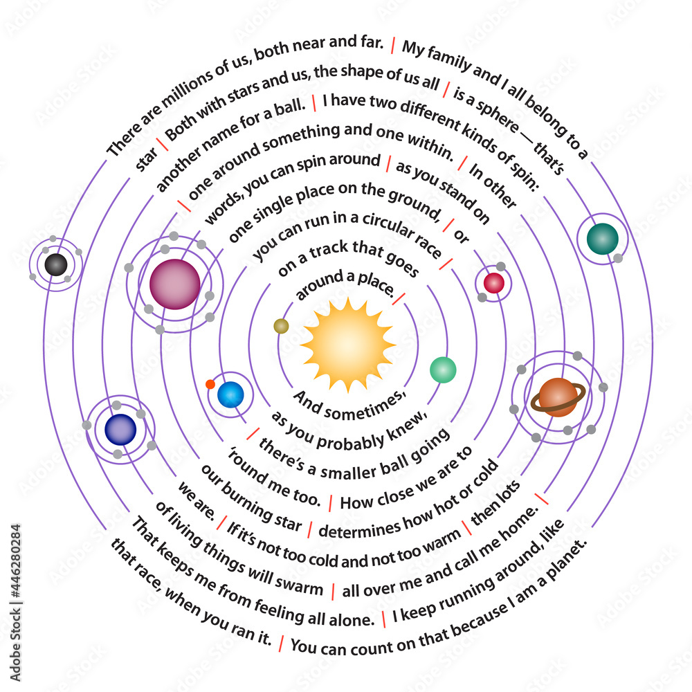 Planet poem for kids Stock Vector | Adobe Stock