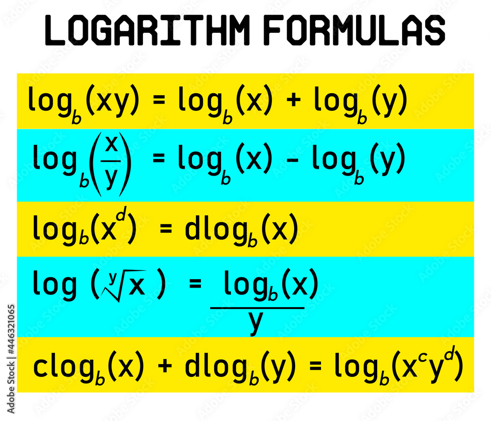 Basic Logarithm Formulas Collection in colorful style for Kids to learn ...