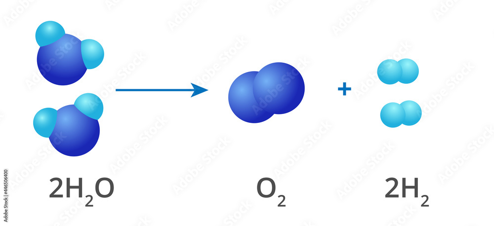 Decomposition Reaction Of Water