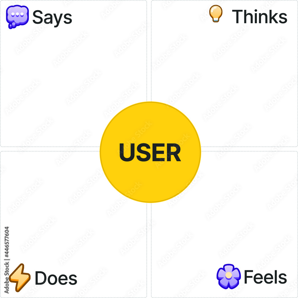 Illustration of Empathy Map Canvas Template and mockup for groups ...