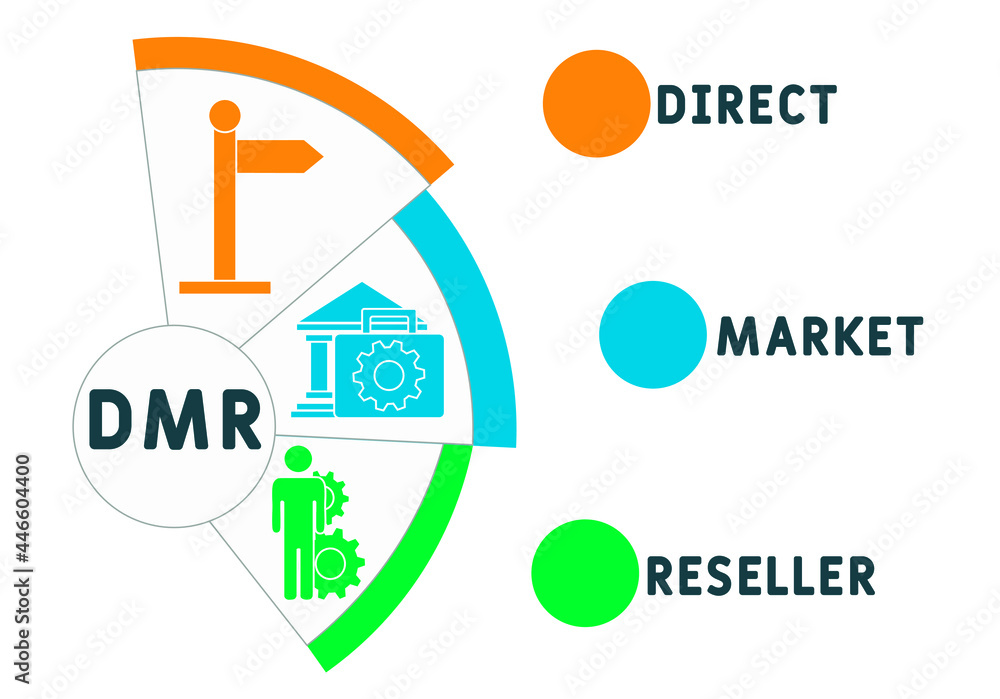 DMR - Direct Market Reseller acronym. business concept background ...