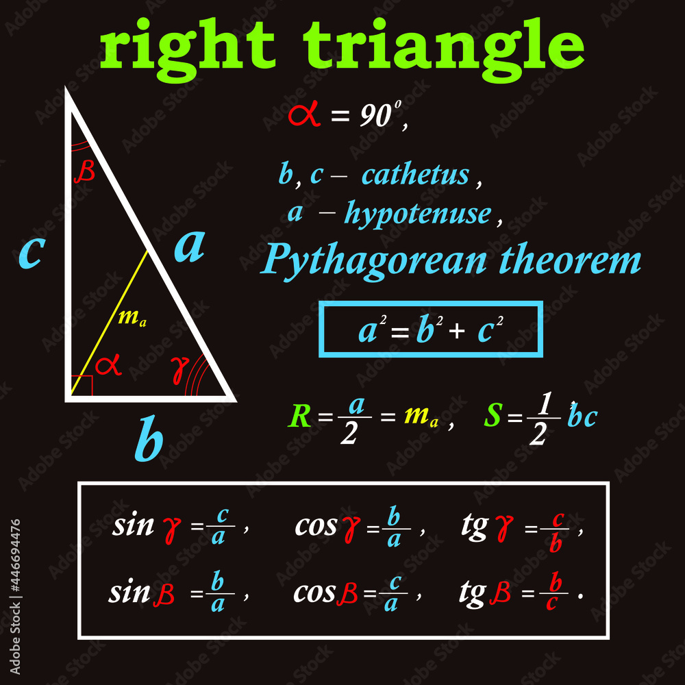 Plakat vector illustration in the form of an educational poster on ...