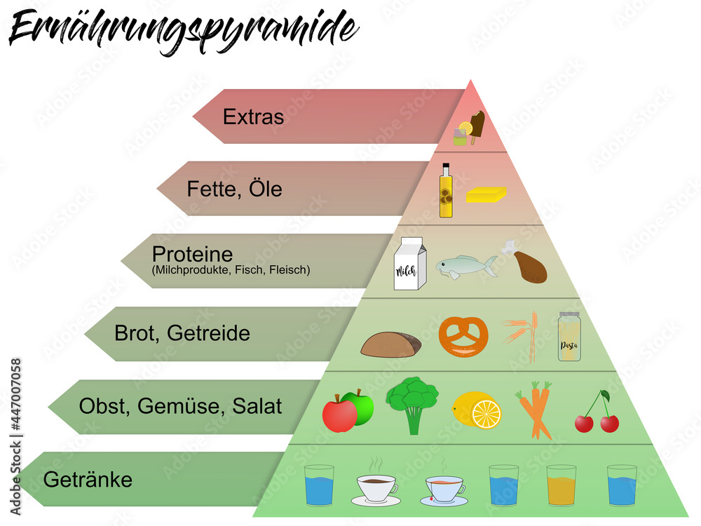 Ernährungspyramide Stock Illustration | Adobe Stock
