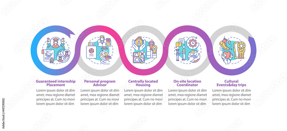 Training program benefits vector infographic template. Events, trips ...