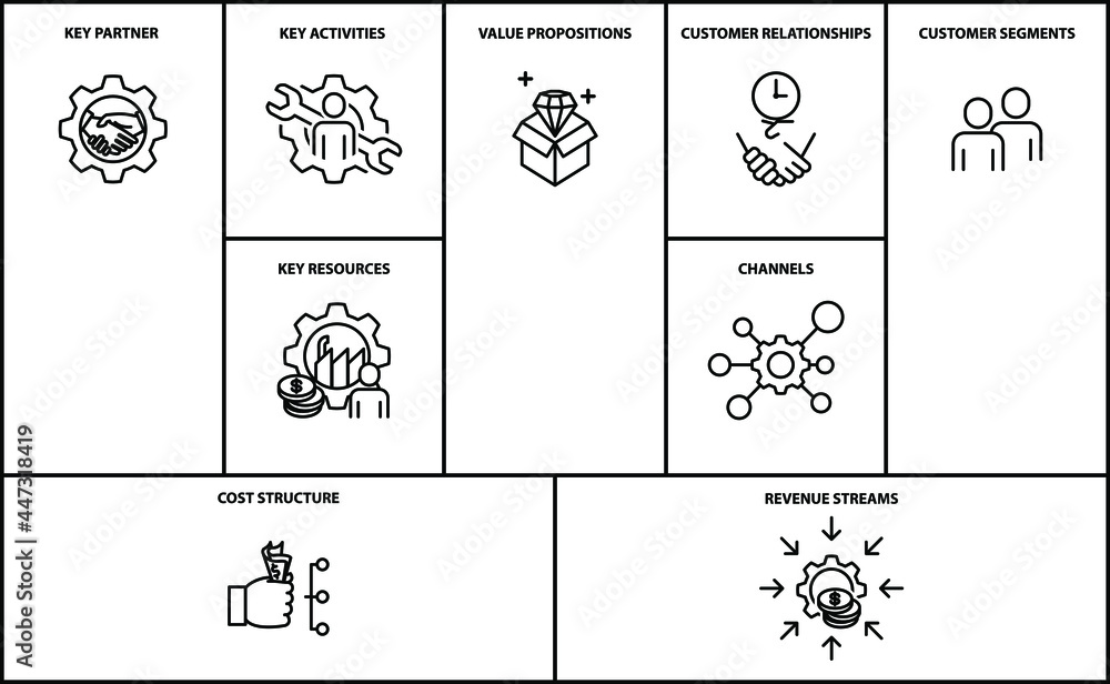 Business Model Canvas icon, vector Stock Vector | Adobe Stock