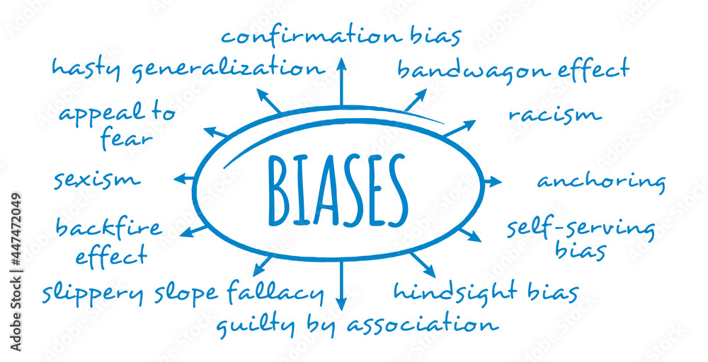 overview of the most common cognitive biases Stock Illustration | Adobe ...