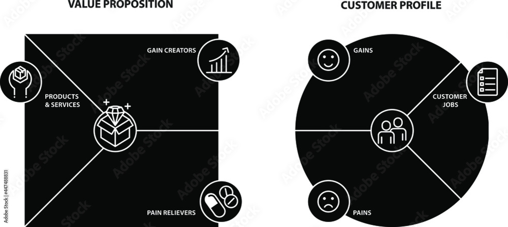 Value proposition and customer, vector illustration Stock Vector ...