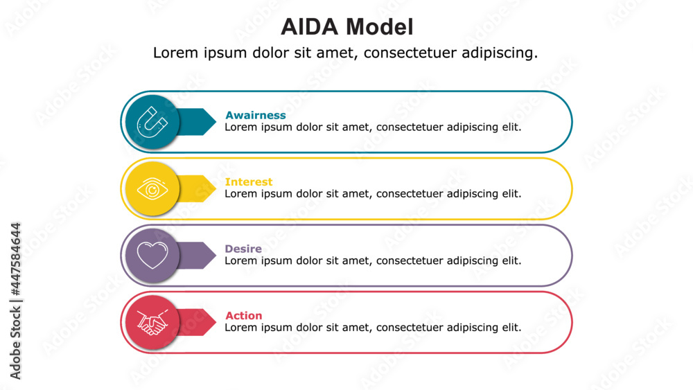 AIDA Model is used to visualize sales strategy, digital marketing ...