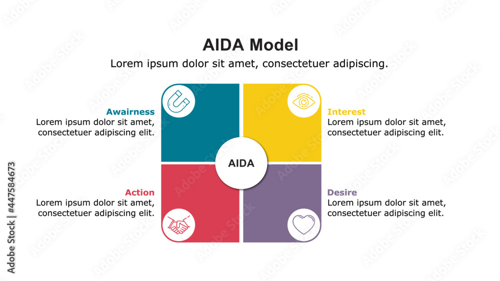 AIDA Model is used to visualize sales strategy, digital marketing ...