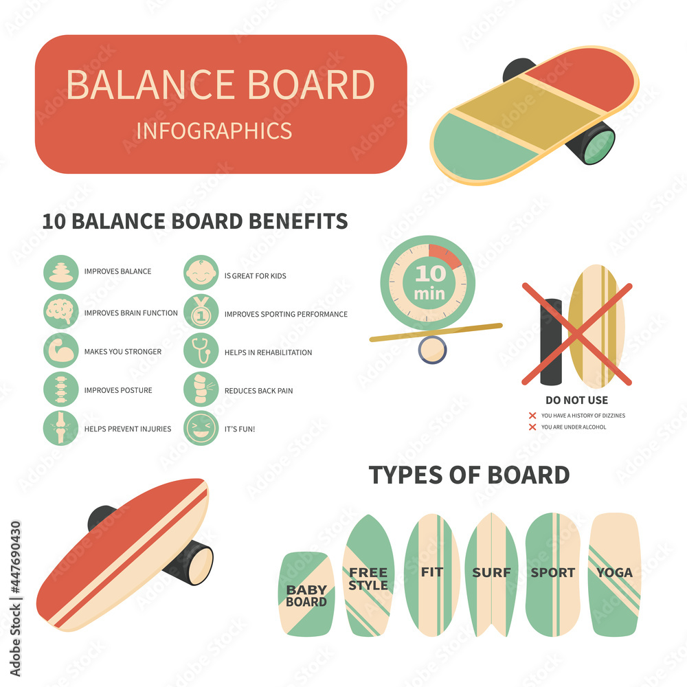 Balance board infographics. 10 balance board benefits, types of board ...