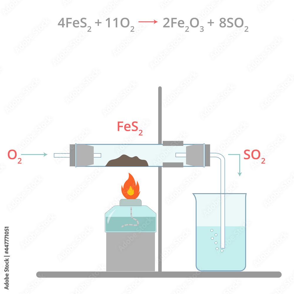 Vector illustration of sulfur dioxide release. Sulphur dioxide ...