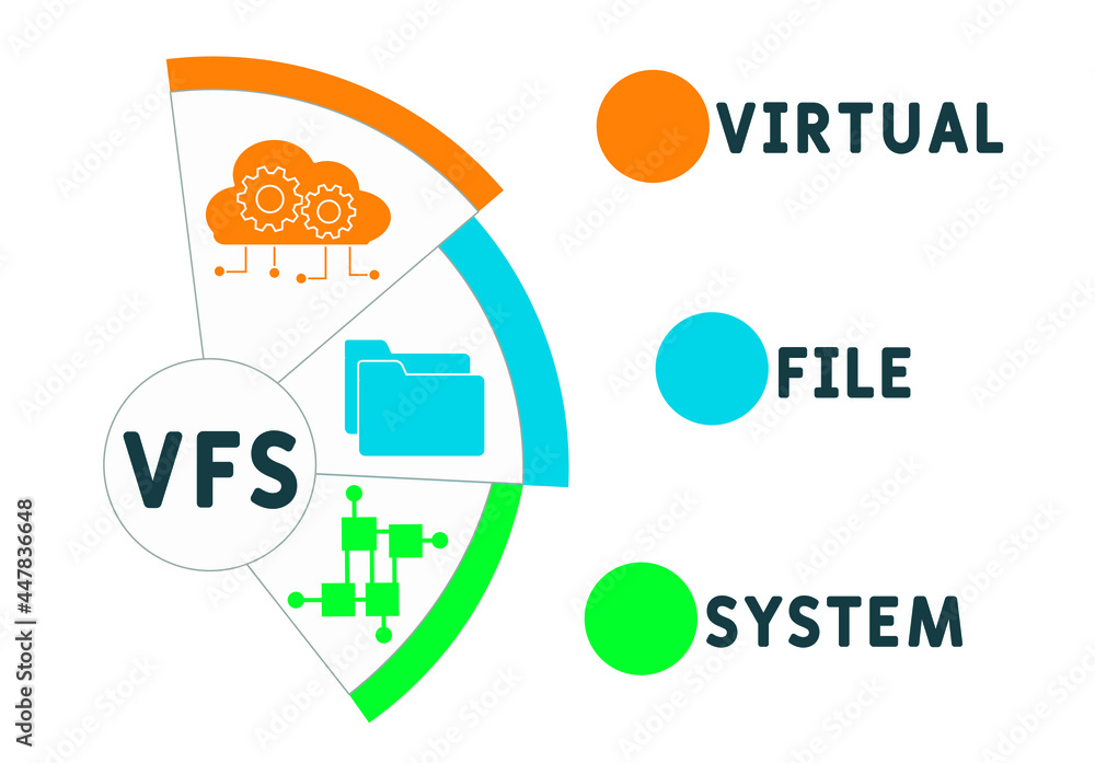 VFS - Virtual File System acronym. business concept background. vector ...