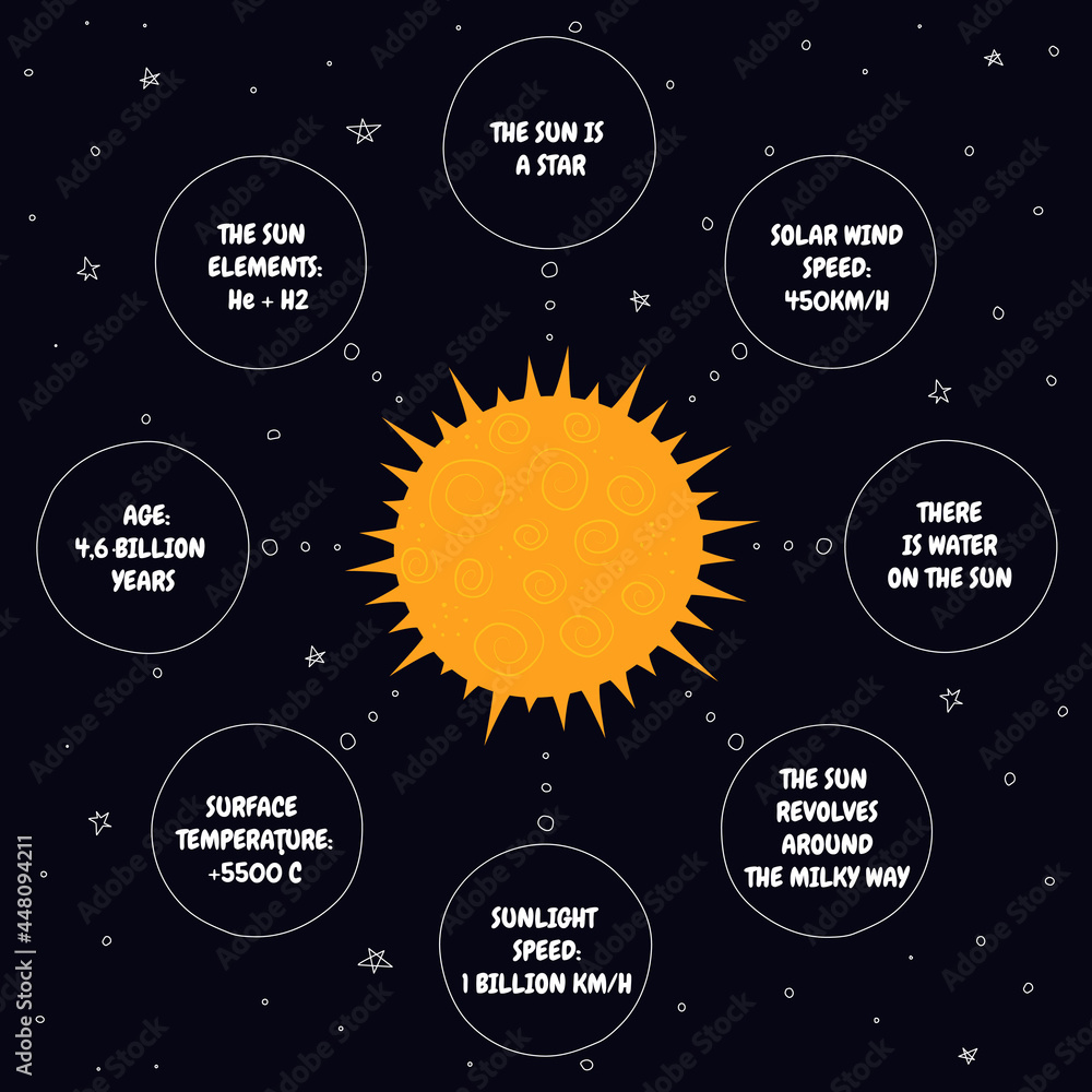 Vector illustration of Sun and facts about the sun. Space science ...