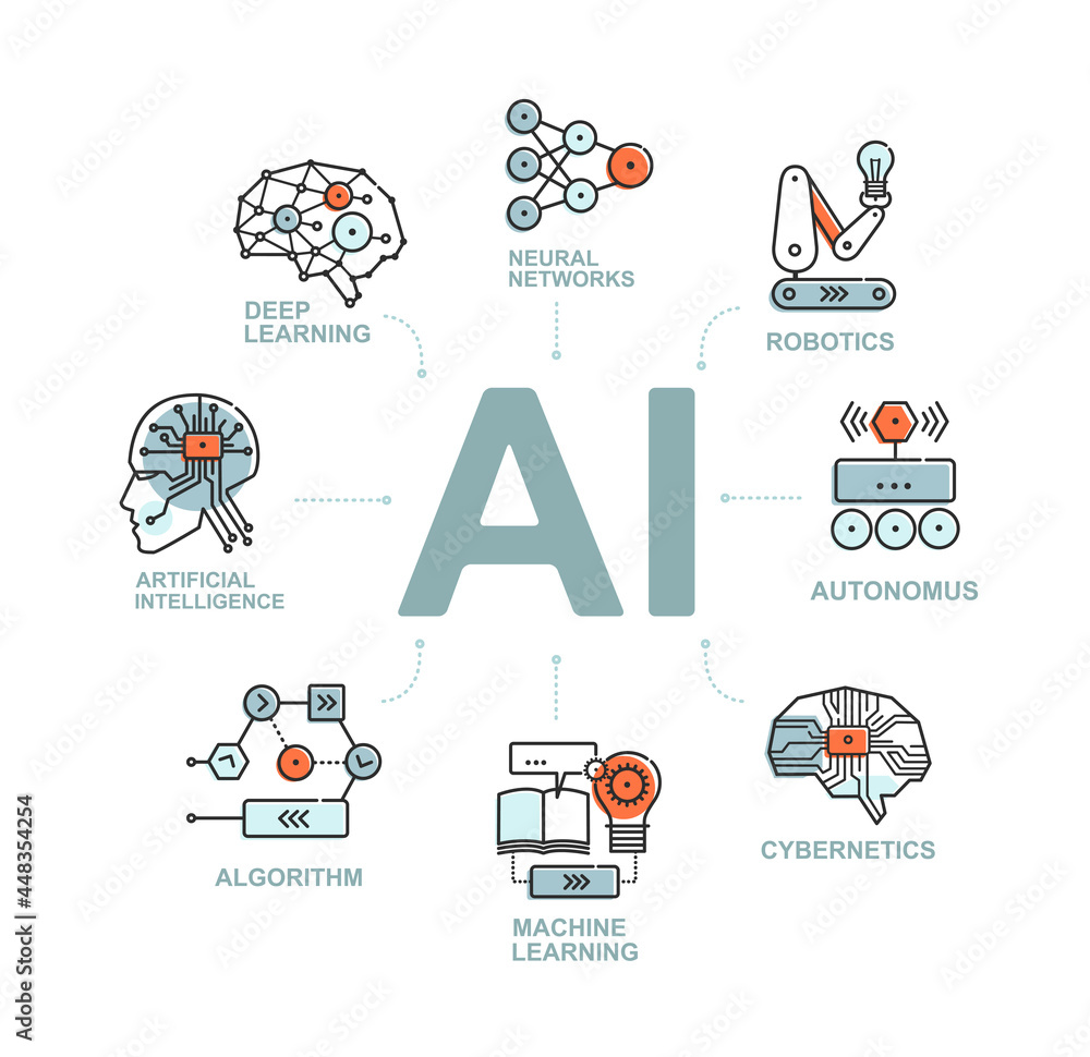 Artificial Intelligence infographic design with thin line icons of AI ...