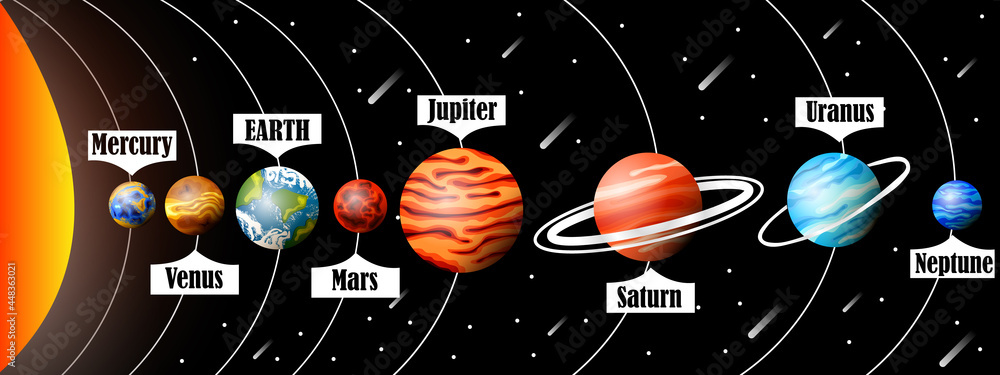 Solar system diagrams with planets. Solar system illustration ...