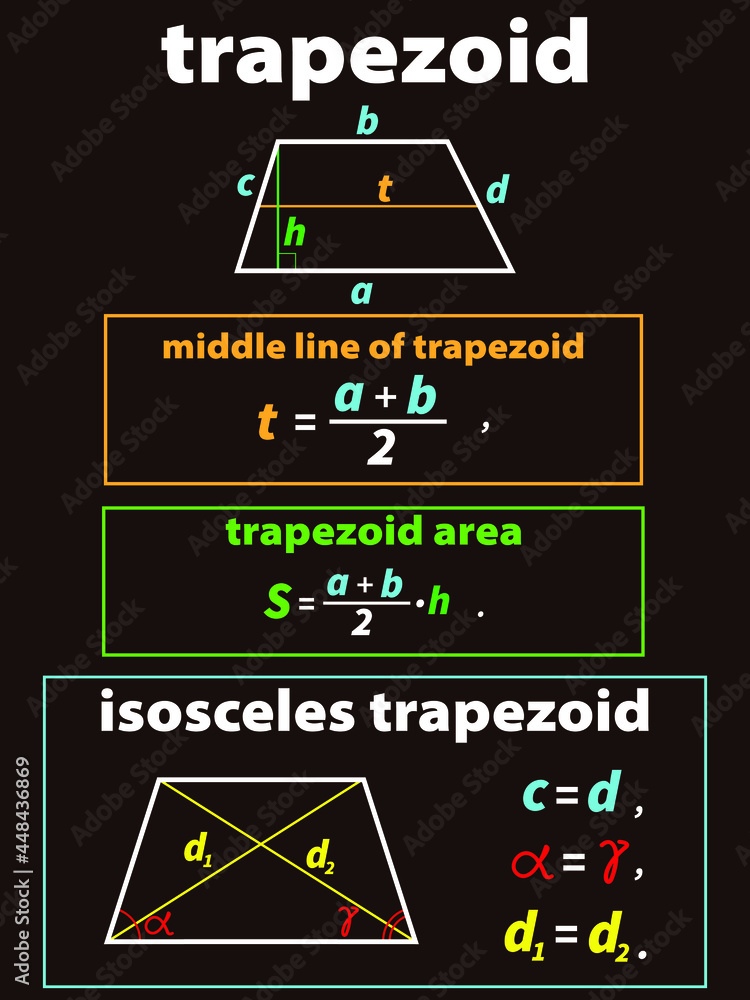 vector illustration in the form of an educational poster on geometry ...