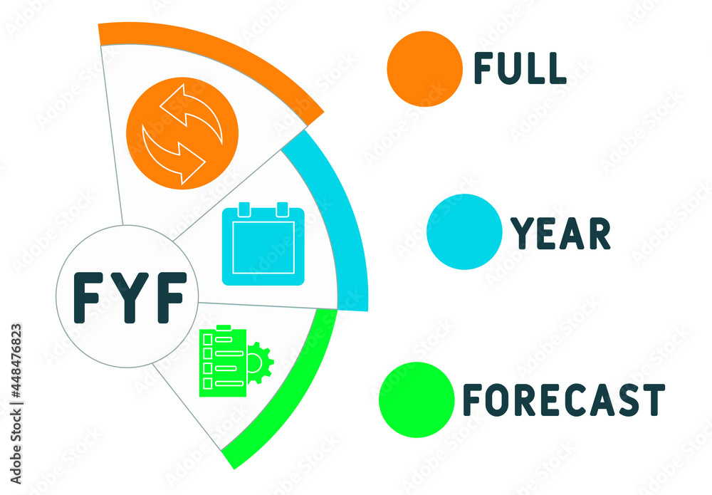 FYF - Full Year Forecast acronym. business concept background. vector ...