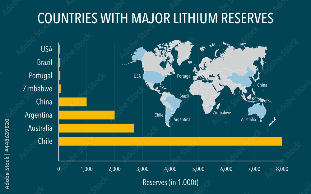 Lithium Mining By Country