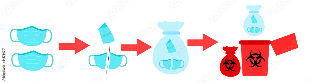 How to safely dispose contaminated face masks.Do not Reuse.Medical ...