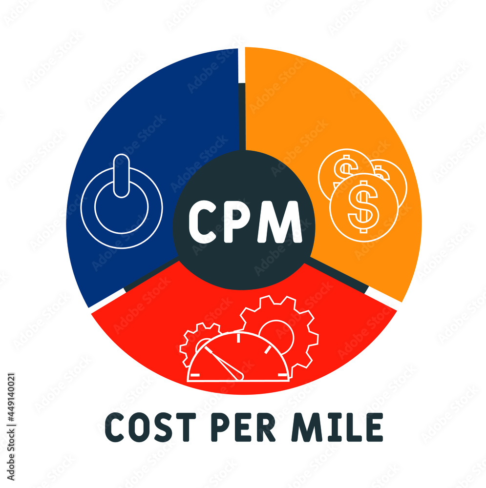 CPM - Cost Per Mile acronym. business concept background. vector ...