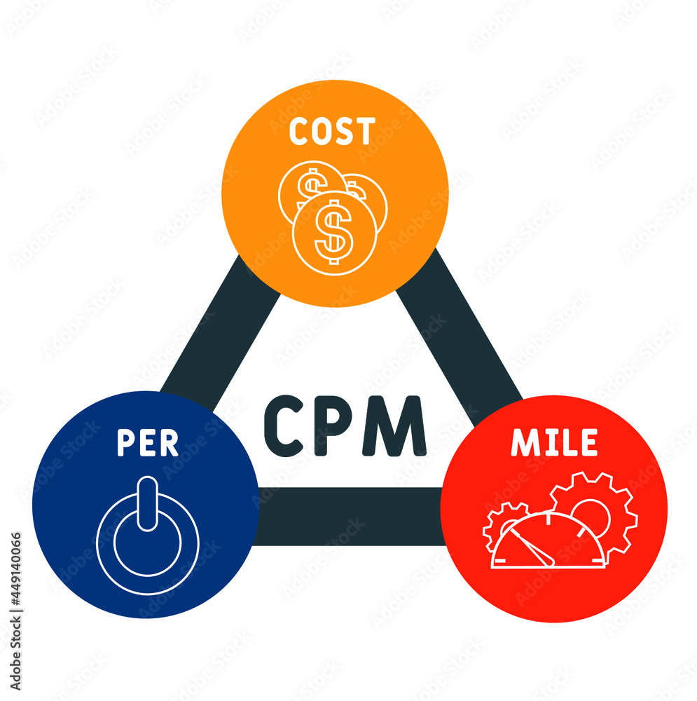 CPM - Cost Per Mile acronym. business concept background. vector ...
