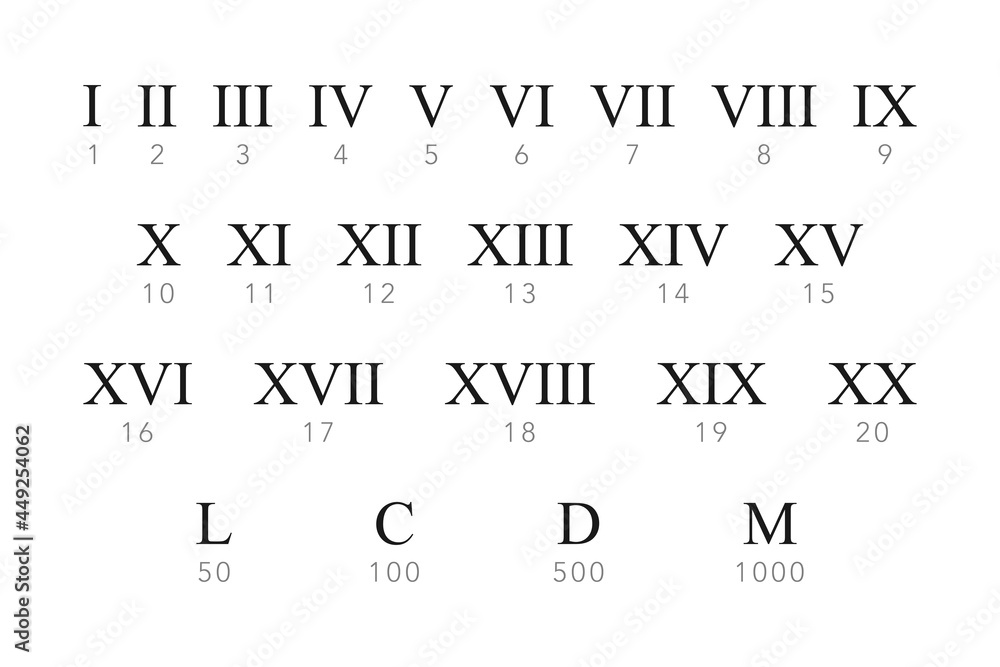 Roman numeral set with number key in vector vector de Stock | Adobe Stock
