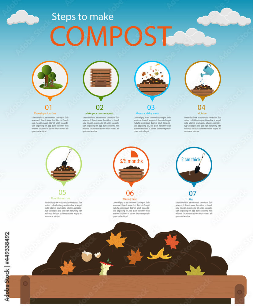 Infographic, basic concept, steps to make compost, choose the site ...