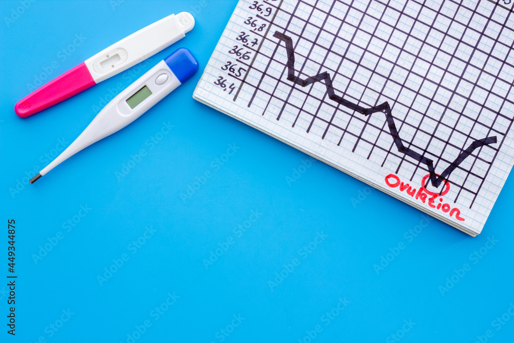 Thermometer and ovulation test on basal temperature chart. Predicting ...