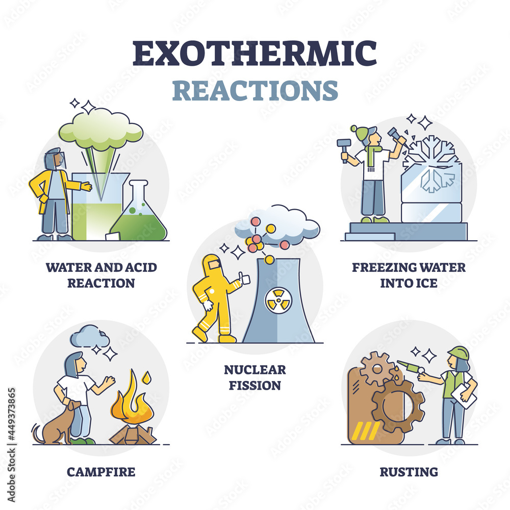 Exothermic Reactions Release Heat