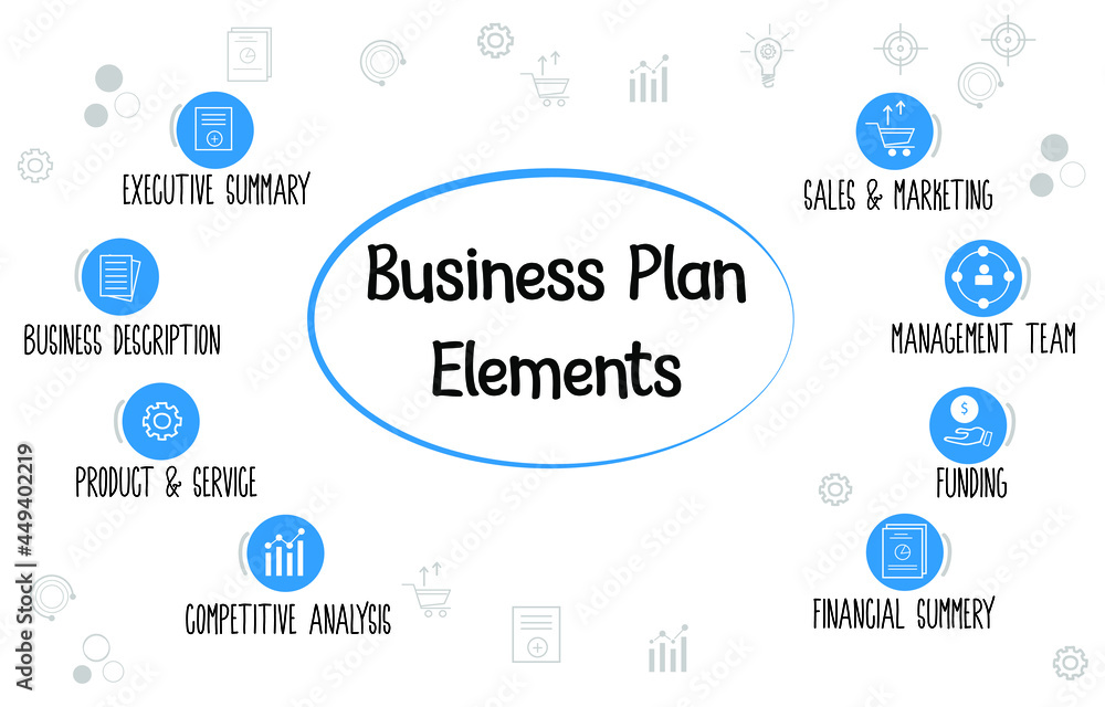 Business Plan Elements mind map with keywords and icons for mission ...