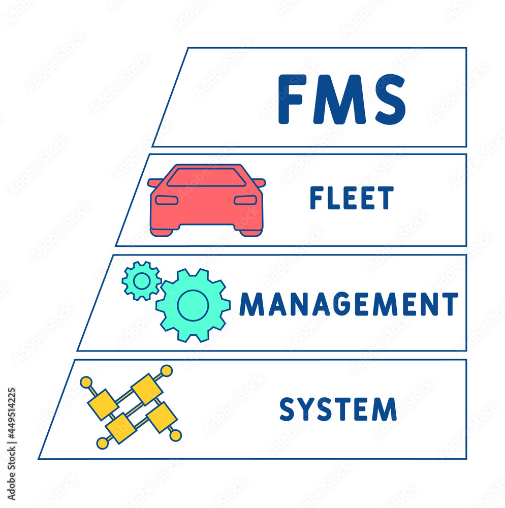 FMS - Fleet Management System acronym. business concept background ...