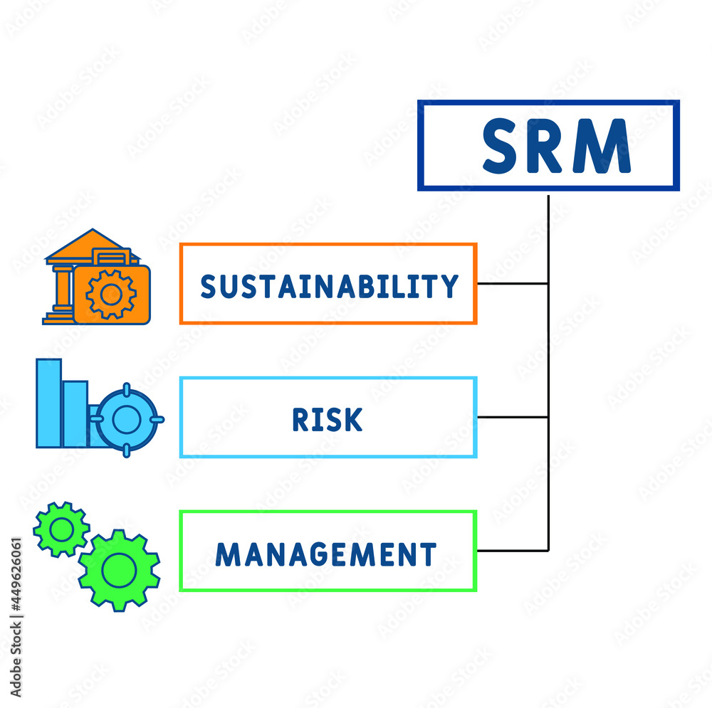 SRM - Sustainability Risk Management acronym. business concept ...