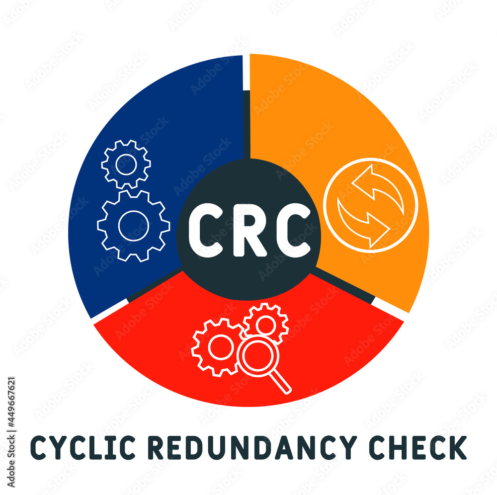 Vettoriale Stock CRC - Cyclic Redundancy Check acronym. business ...
