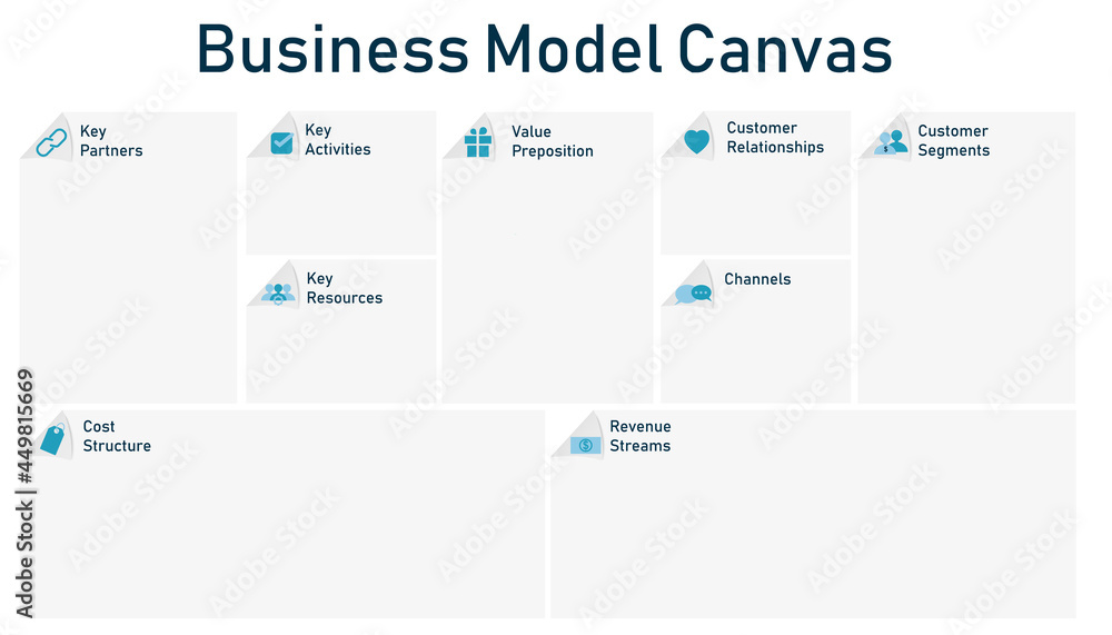 Business Model Canvas template. Form for marketing plan Stock Vector ...