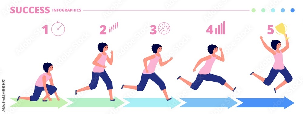 Steps To Success It Works