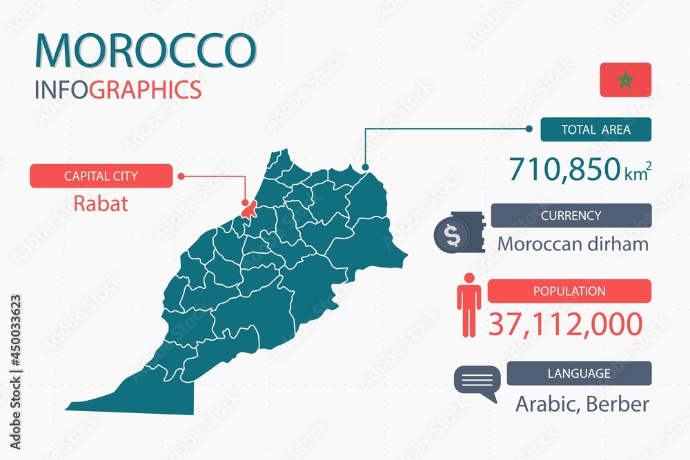 Morocco map infographic elements with separate of heading is total areas, Currency, All ...