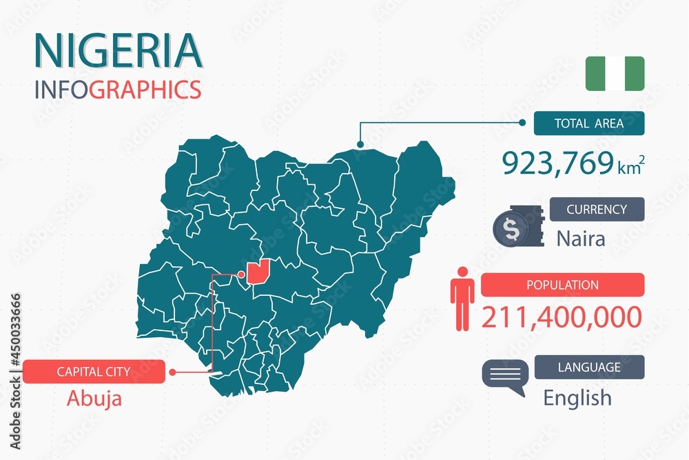 Nigeria map infographic elements with separate of heading is total ...