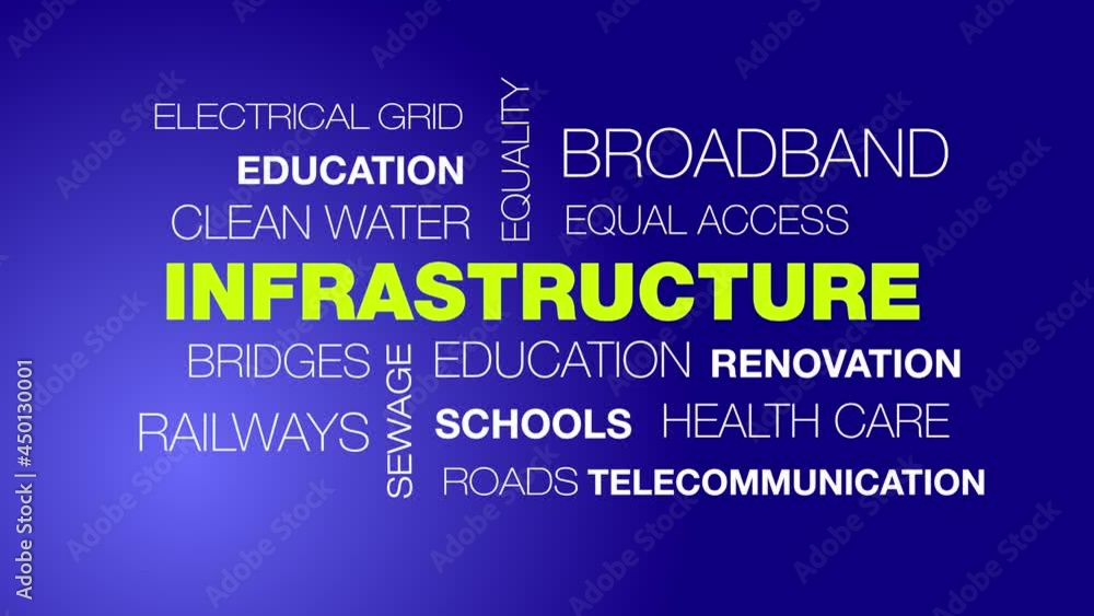 Infrastructure Bill animated word cloud. Kinetic typography, background ...