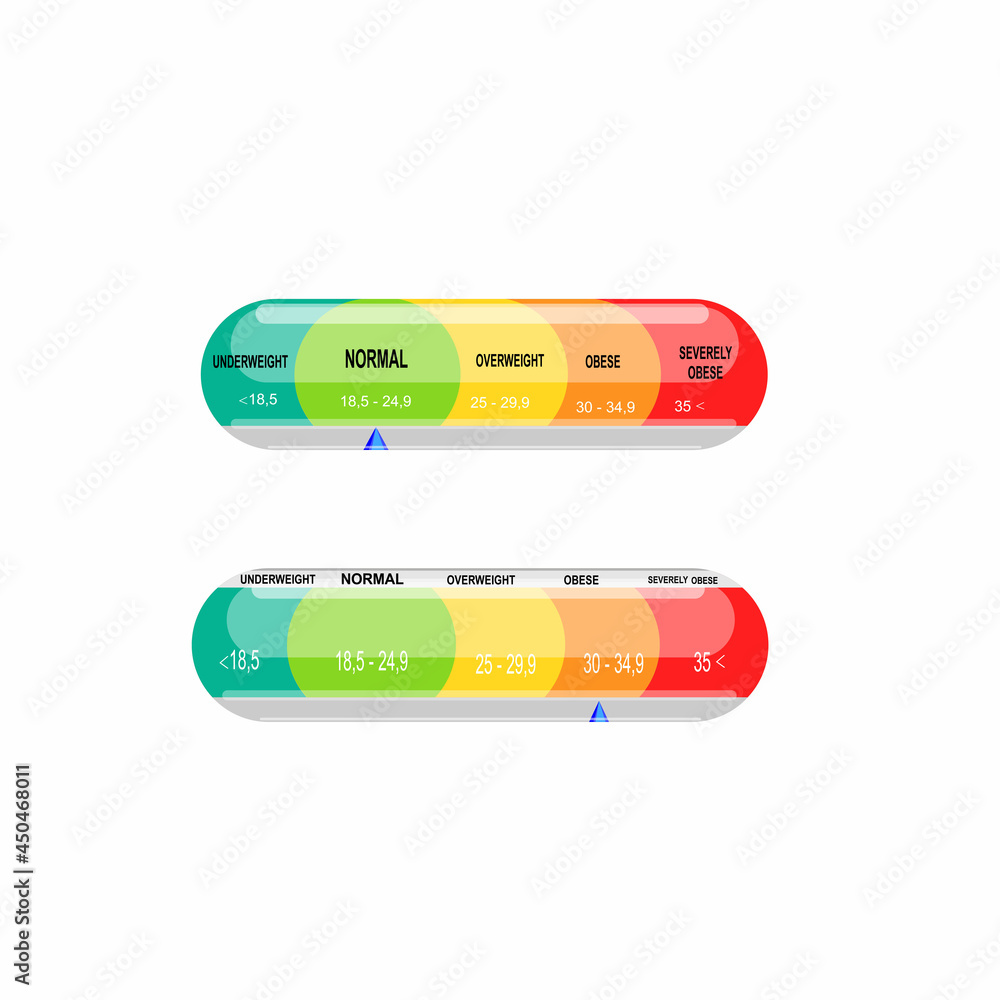 Body mass index. Classification of BMI. Vector illustration. Stock ...