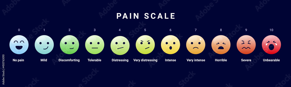 Pain measurement graphics on dark background - Scale with illustration ...