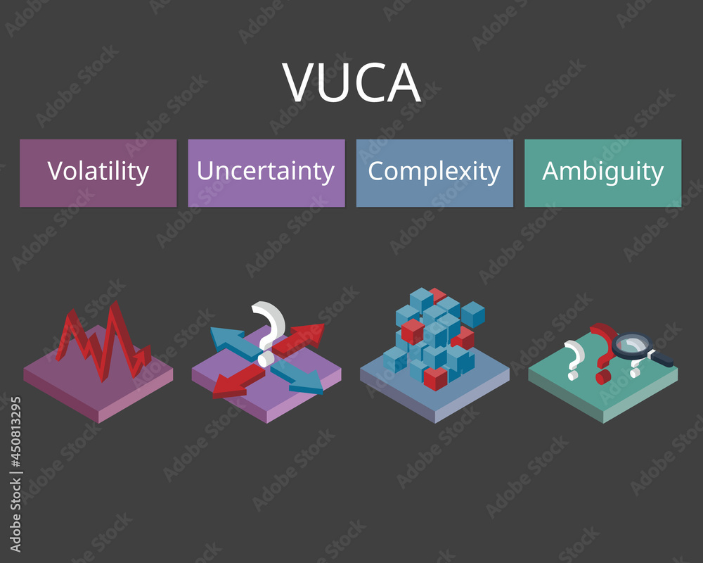 VUCA world stands for volatility, uncertainty, complexity and ambiguity ...