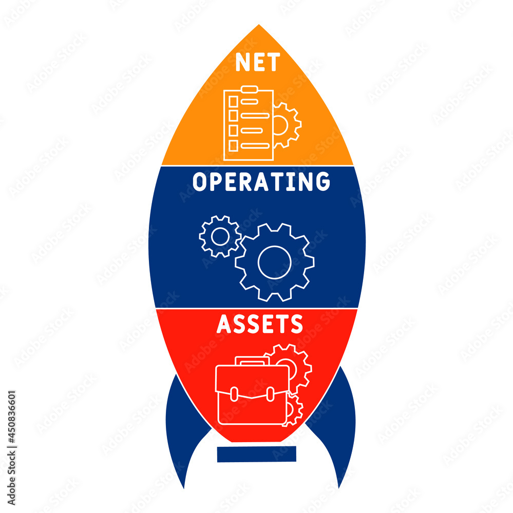 NOA - Net Operating Assets acronym. business concept background. vector ...