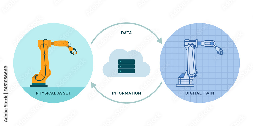Physical asset and digital twin Stock Vector | Adobe Stock