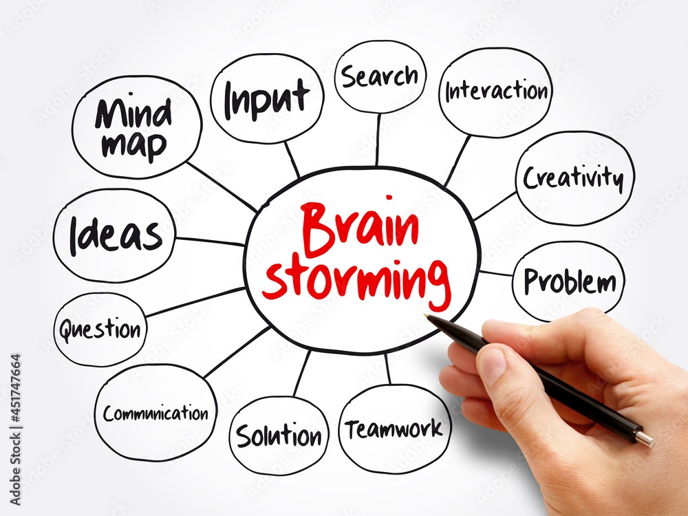 Brainstorming mind map flowchart, business concept for presentations ...