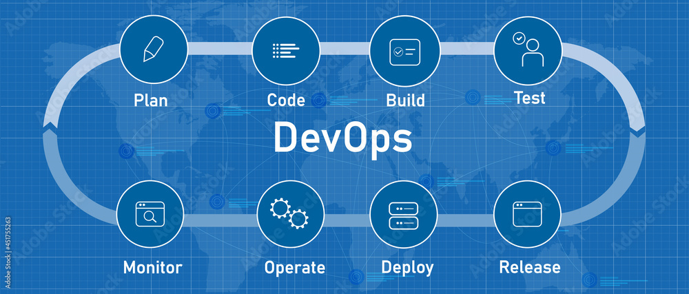 Diagram concept of 6 stages of DevOps cycle from plan code build test ...