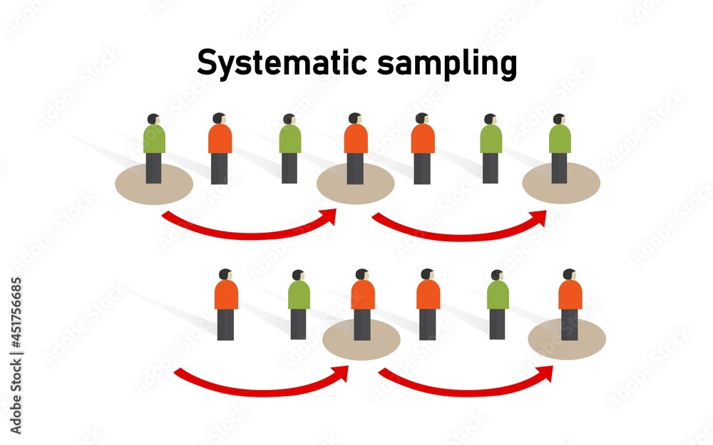 Systematic Sampling Systematic Sampling
