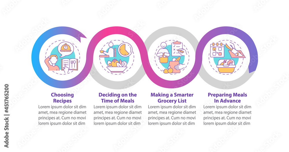 Meal planning basics vector infographic template. Eating habits ...