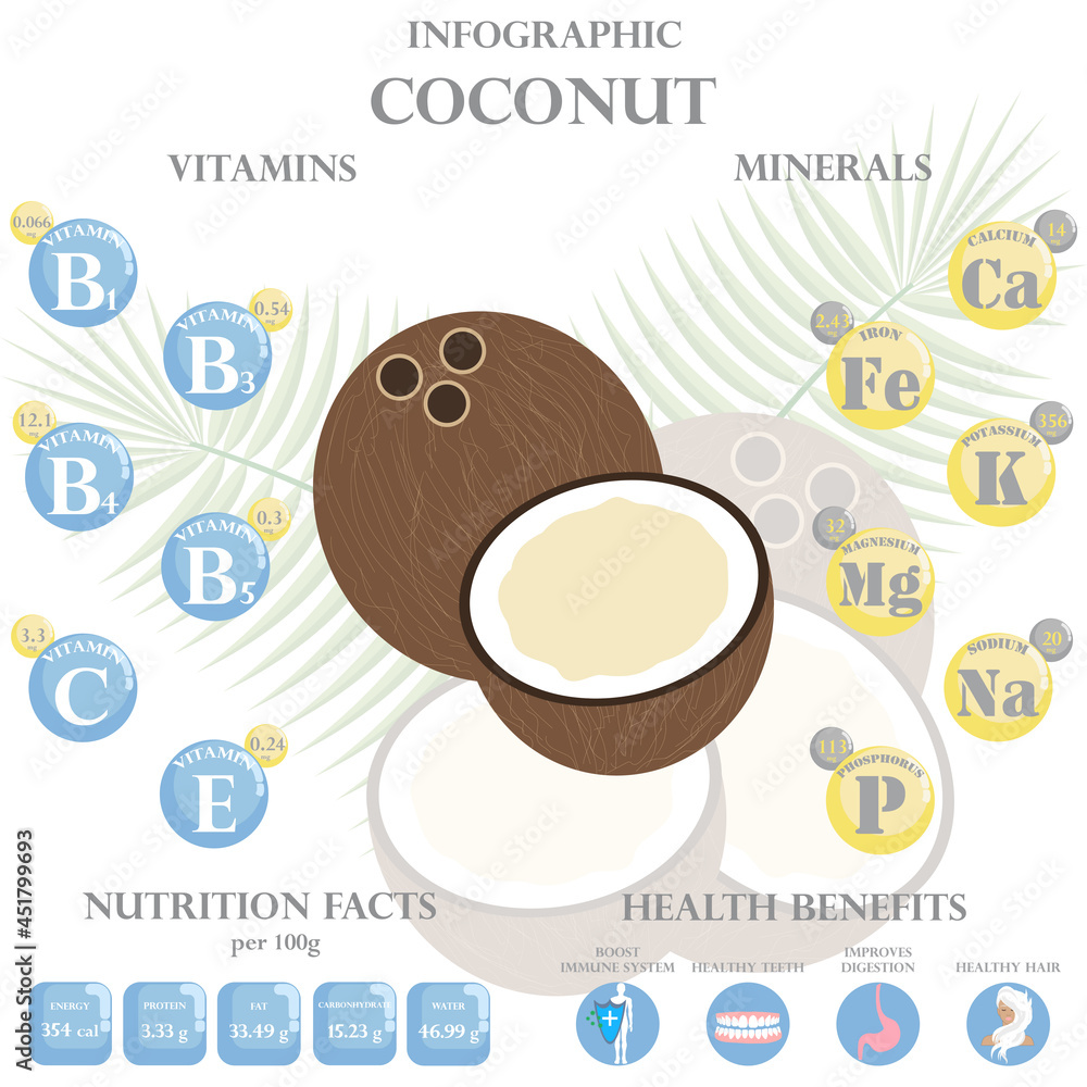 Health benefits and nutrition facts of coconut infographic vector ...